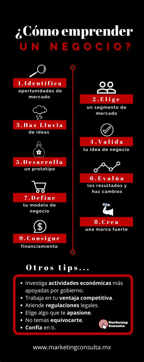 cómo emprender un negocio Artofit