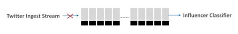 how to build a redis streams application infoworld