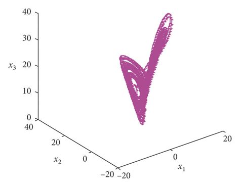 3d phase portrait of the lorenz nonlinear hyperchaotic complex system download scientific