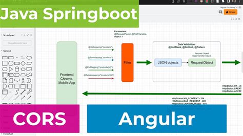 005 Cài đặt CORS với Springboot và test thử với Angular client YouTube