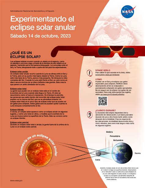 Se acerca un nuevo eclipse solar anular qué es cuándo será y cuáles