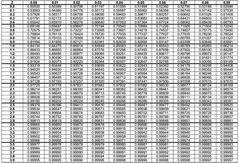 Z Score Table Positive Cabinets Matttroy
