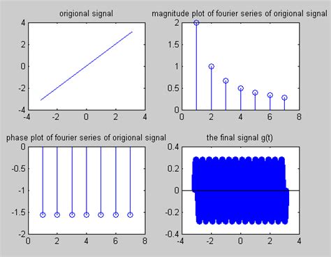 matlab sample codes and projects to learn basic concepts easy matlab codes