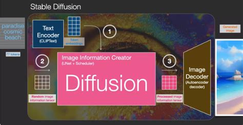 35张图直观理解Stable Diffusion工作原理 智源社区