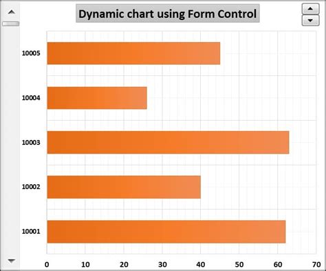 Fully Dynamic Chart In Excel With Scroll Bar And Spin Button Pk An
