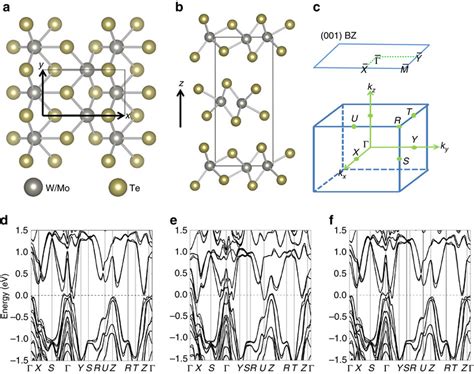 Crystal Structure And Band Structure A A Top View Of Wte Lattice