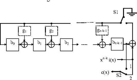 fpga implementation of encoder for 15 k binary bch code using vhdl and performance comparison