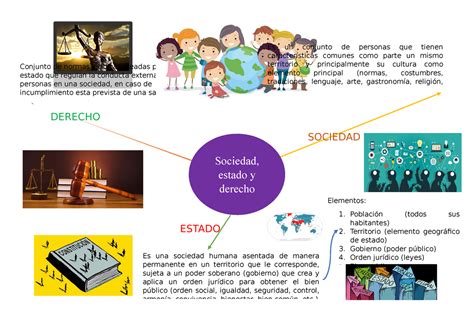 Mapa Conceptual Del Estado Y Sociedad Brainlylat Porn Sex Picture