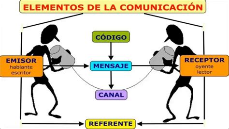 Elementos de la Comunicación YouTube