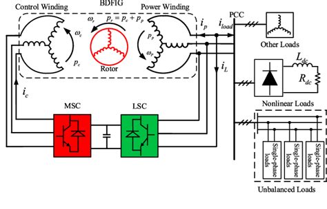 figure 1 from improved collaborative control of standalone brushless doubly fed induction