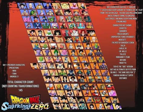 Dragon Ball Sparking Zero Tendria Casi Personajes Seg N Una