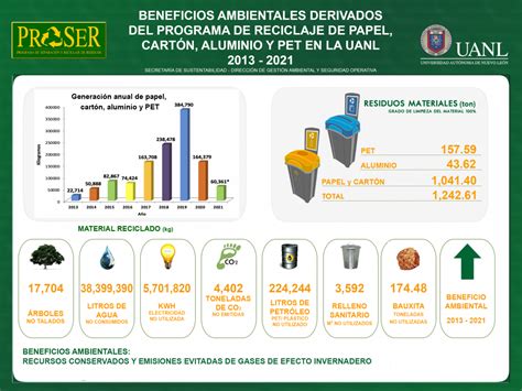 Manejo y gestión de residuos Secretaría de Sustentabilidad