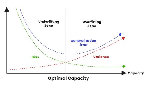 regularization — understanding l1 and l2 regularization for deep learning by ujwal tewari
