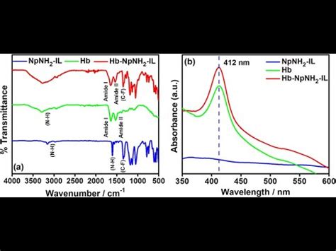 How To Plot FTIR Spectrum Using ORIGIN 2022 YouTube