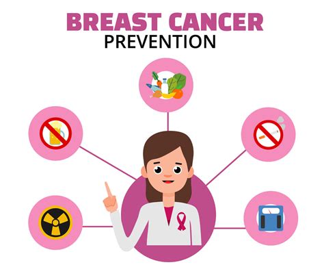 Breast Cancer Prevention Vector Vector Art Graphics Freevector