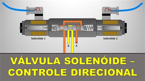 Válvula Solenóide Controle Direcional YouTube