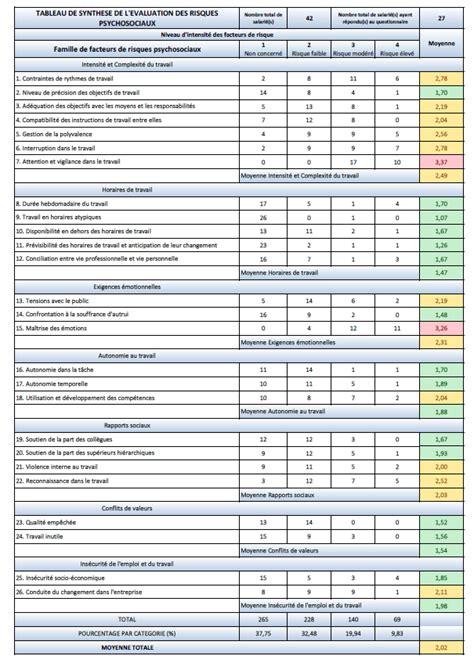 Les Risques Psychosociaux Votre partenaire sécurité Santé Sécurité au