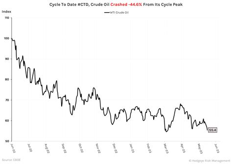 Chart Of The Day The Retail Vs Institutional Investor