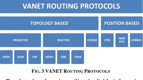 figure 3 from a comparative analysis of proactive and reactive routing protocols over ns3 in