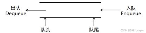 stl详解（七）—— stack和queue的介绍及使用 stack csdn博客