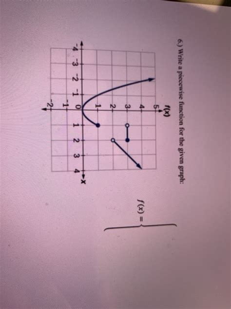 solved 6 write a piecewise function for the given graph