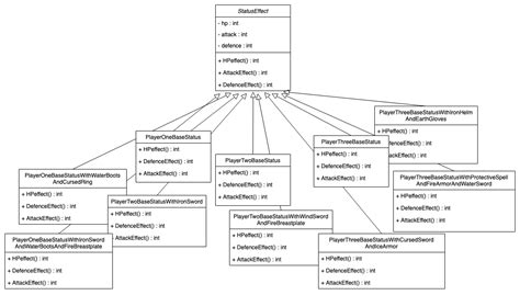 Top Decorator Pattern Unity Explained With Examples