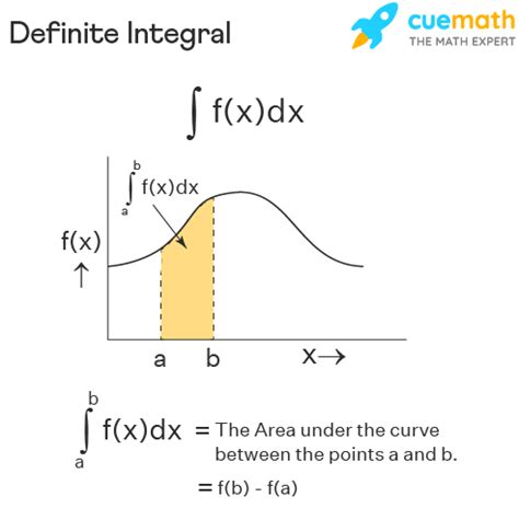 Integral Calculus Formulas Methods Examples Integrals