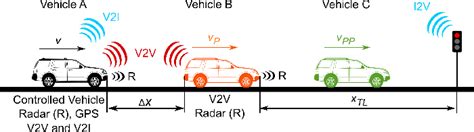 figure 2 from cooperative adaptive cruise control applying stochastic linear model predictive