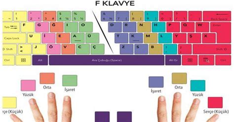 10 parmak F Klavye nasıl yazılır