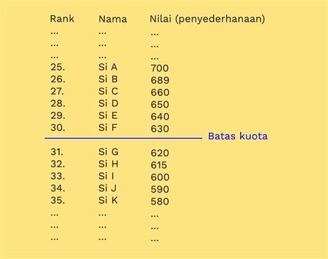 Cara Menghitung Skor Utbk