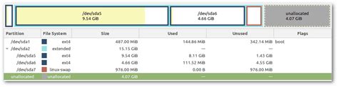 How To Resize And Move Partitions In Linux Baeldung On Linux