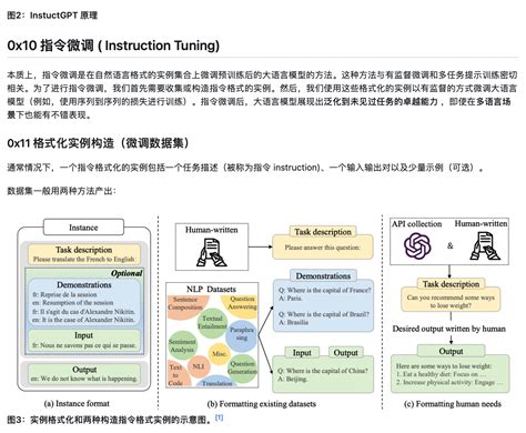 大语言模型（llm）微调技术笔记 智源社区
