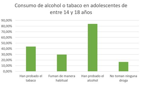 Creciendo Juntos Conductas De Riesgo En La Adolescencia The Best Porn