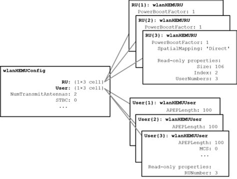 802 11ax waveform generation matlab and simulink mathworks 한국