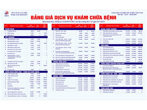 chi phí khám chữa bệnh Tiếng Anh là gì