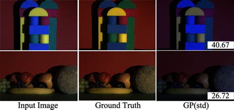 [pdf] efficient illuminant estimation for color constancy using grey pixels semantic scholar