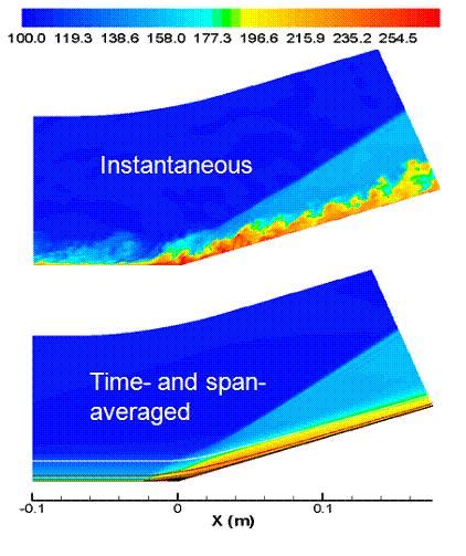 shock wave turbulent boundary layer interactions aerospace engineering computational fluid