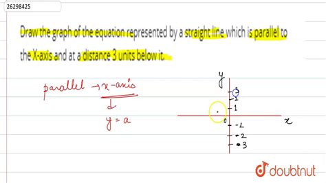 draw the graph of the equation represented by a straight line which is parallel to the x axis