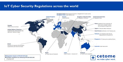 Cetome Panorama Of IoT Cyber Security Regulations Across The World