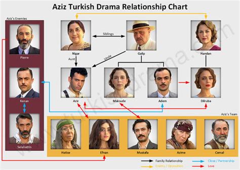 Aziz Tv Series Turkish Drama