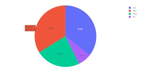 用python的plotly画出炫酷的数据可视化 含各类图介绍 腾讯云开发者社区 腾讯云