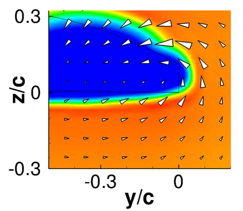tip vortex behavior during the dynamic stall case at different time download scientific diagram