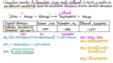 Vidéo question Déterminer lenthalpie standard de formation de l