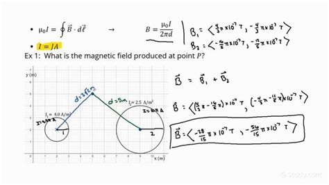 Using The Principle Of Superposition Magnetic Field Expressions