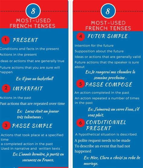Grammar Tenses Diagram Quizlet