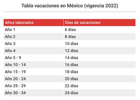Conoce Cu Ntos D As De Vacaciones Te Tocan Al A O Capital Puebla
