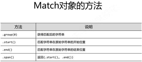 python之正则表达式re库的使用 hlp huang 博客园
