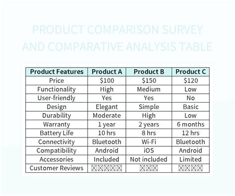 Product Comparison Survey And Comparative Analysis Table Excel Template