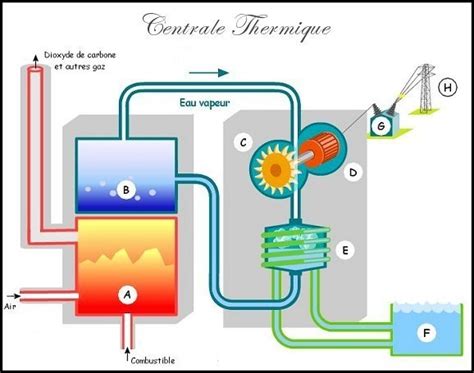Centrale Thermique