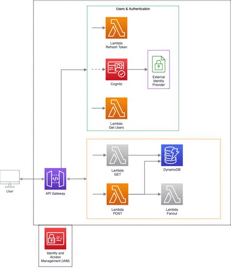 how to implement method in web api dot net tutorials appmetrica api добавляйте в отчеты данные